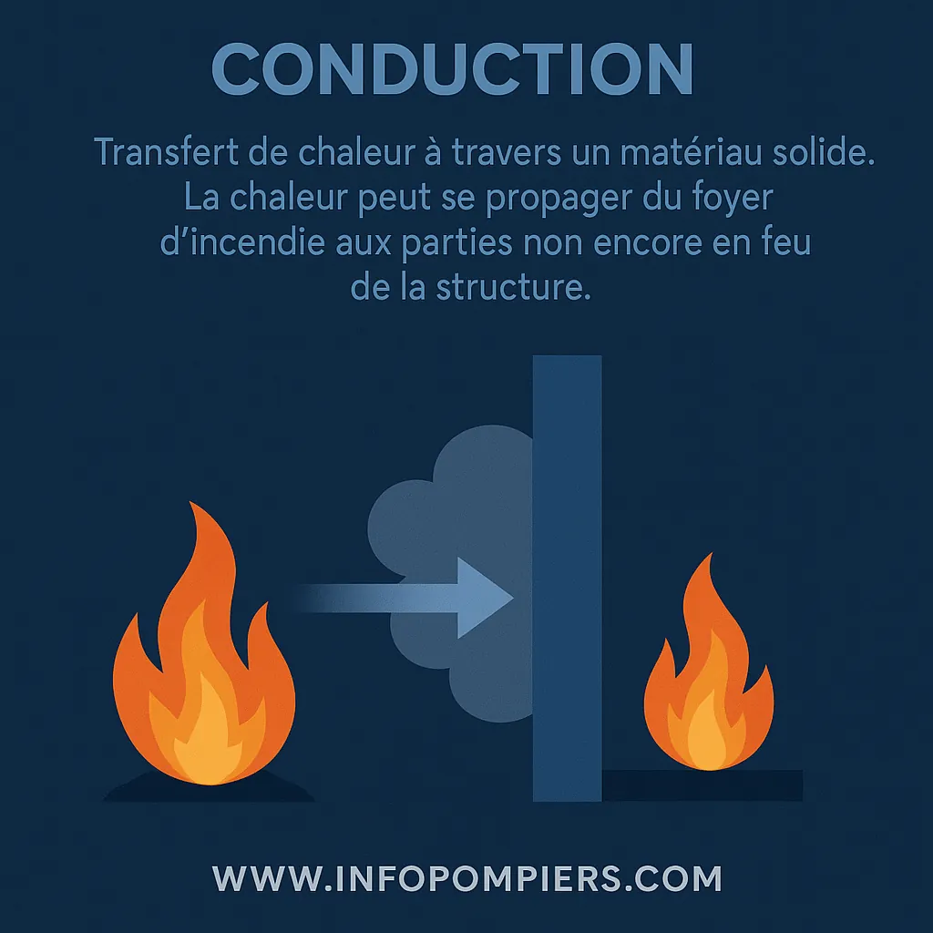 conduction-propagation - Info Pompiers