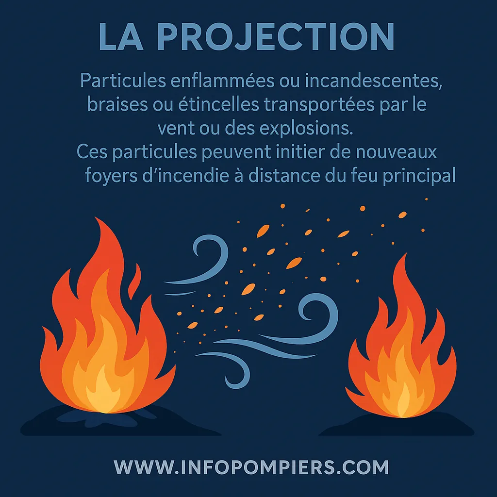 la-projection-propagation - Info Pompiers