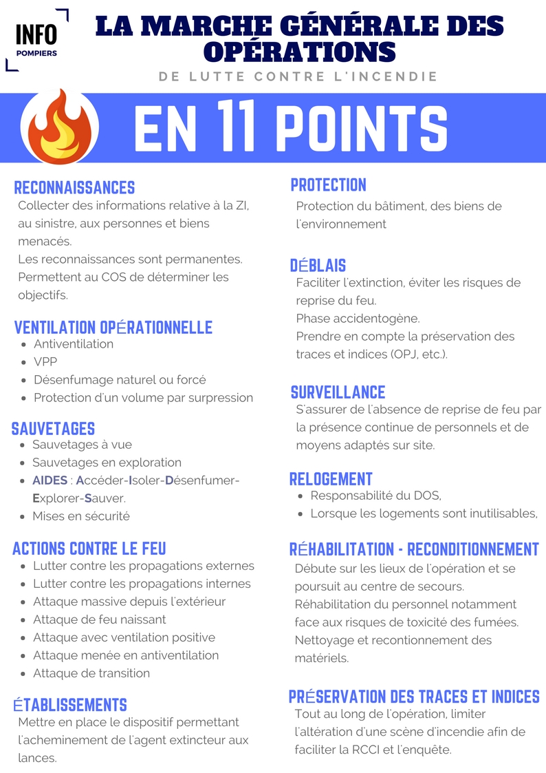 MGO lutte contre l'incendie2 - Info Pompiers