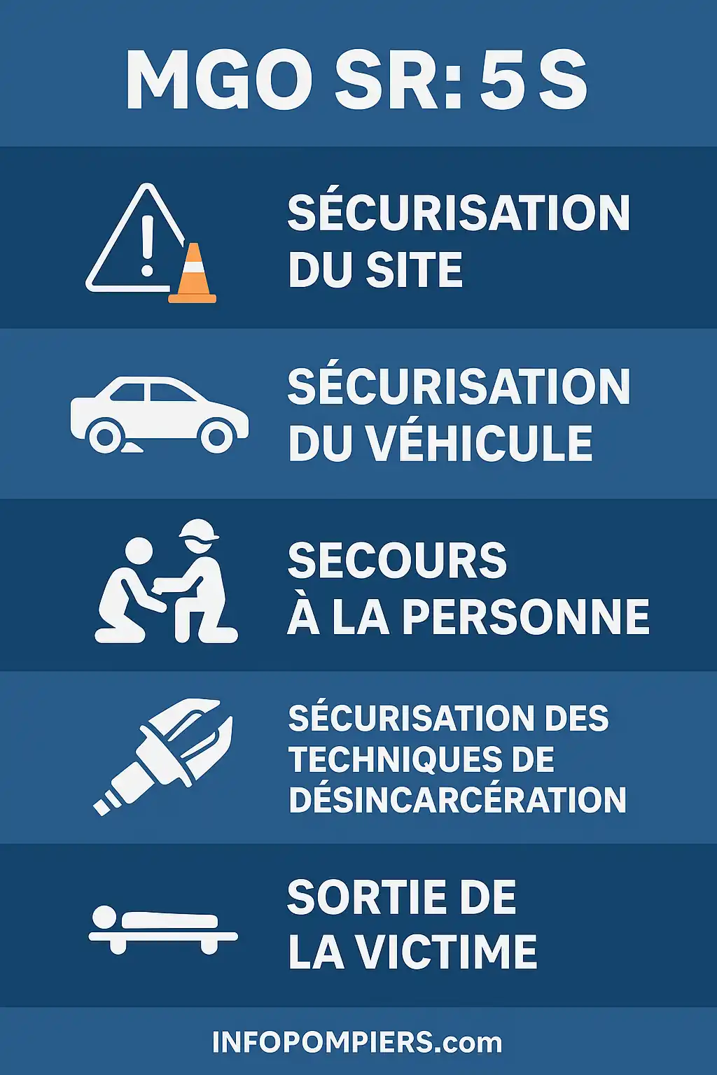 MGO - Secours routier - Info Pompiers